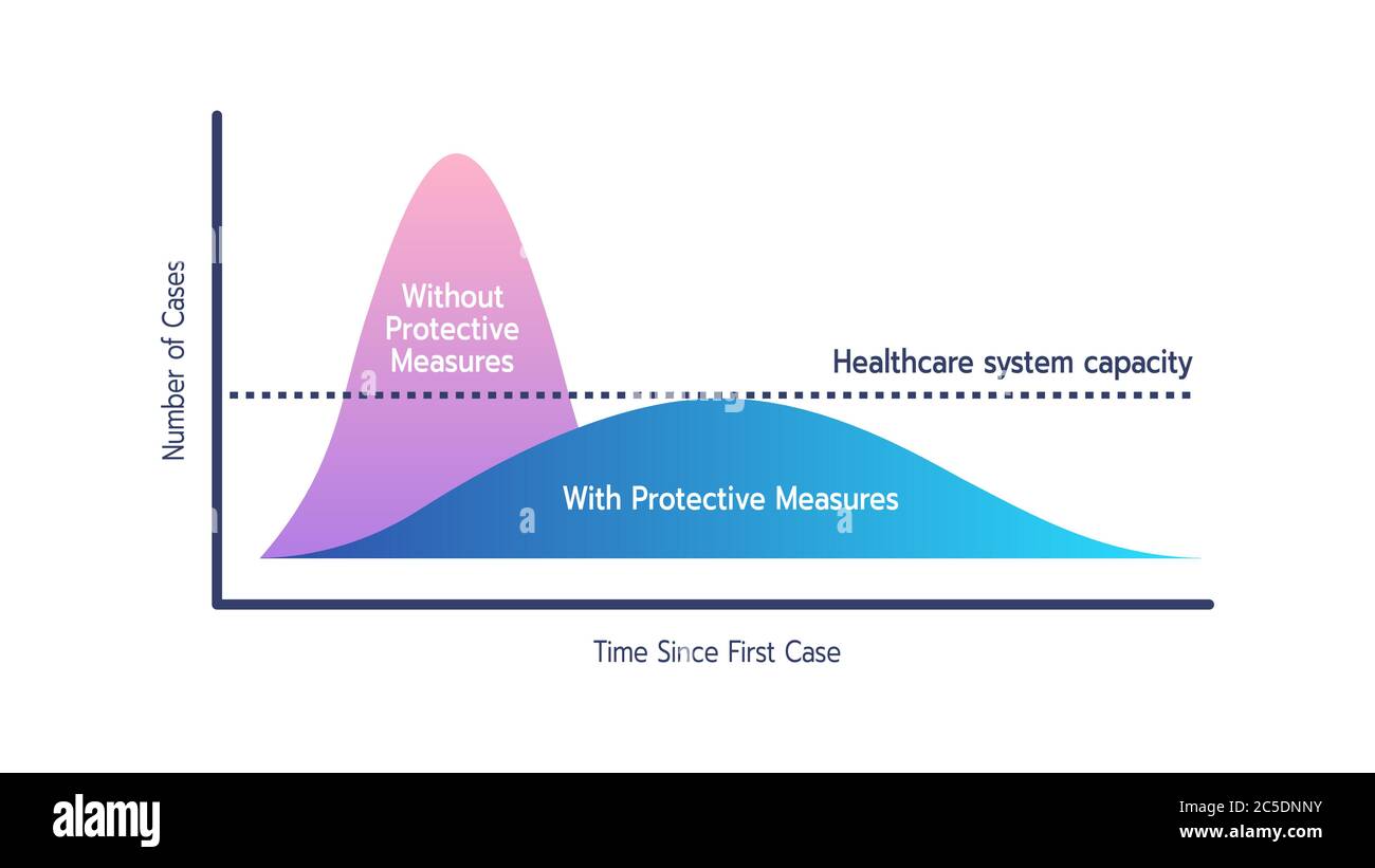 Flatten the Curve of Coronavirus COVID-19 Spreading, Slow or Control ...