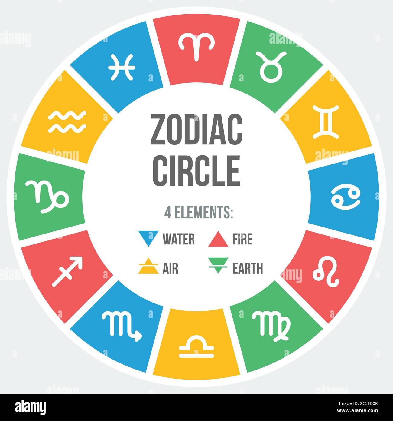 Zodiac signs in circle in flat style. Set of colorful icons. Vector ...