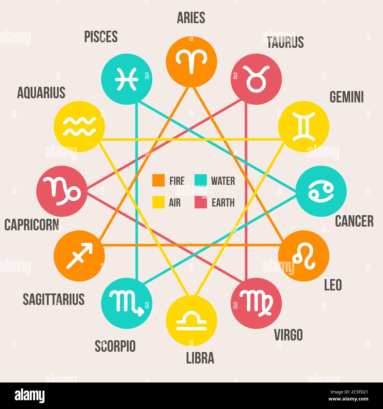 Zodiac signs in circle in flat style. Set of colorful round icons ...