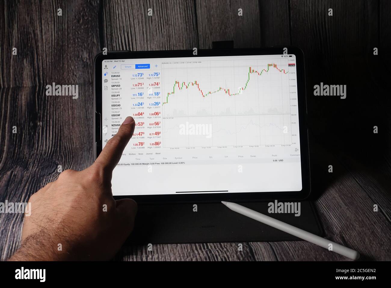 Trading Forex With Metatrader 4 On Apple Ipad Pro 11 Inch Ipad Pro Is