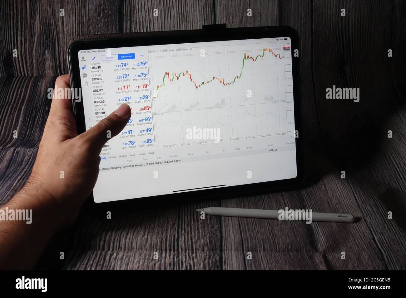 Trading Forex With Metatrader 4 On Apple Ipad Pro 11 Inch Ipad Pro Is The Most User Friendly
