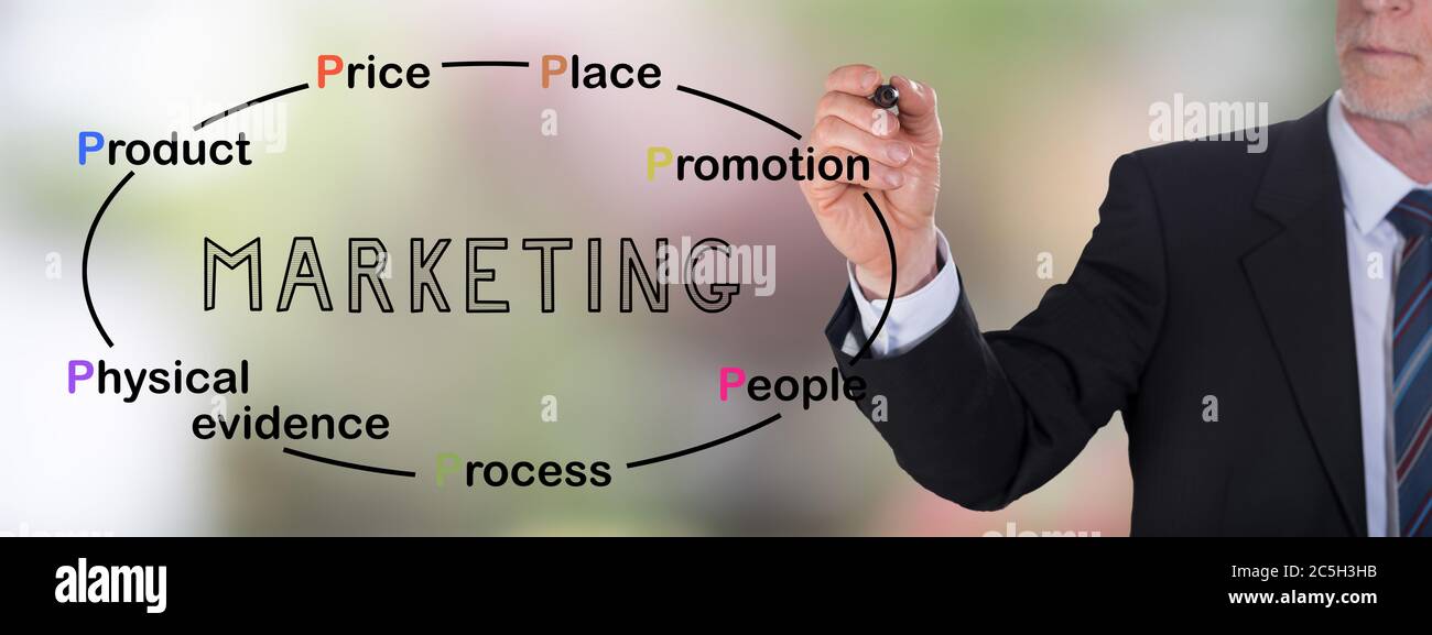 Businessman drawing a marketing concept Stock Photo - Alamy