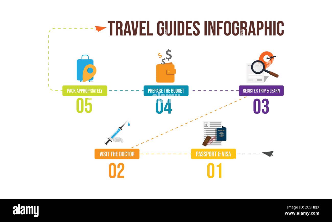 Travel guides infographic with steps and icon element vector template ...