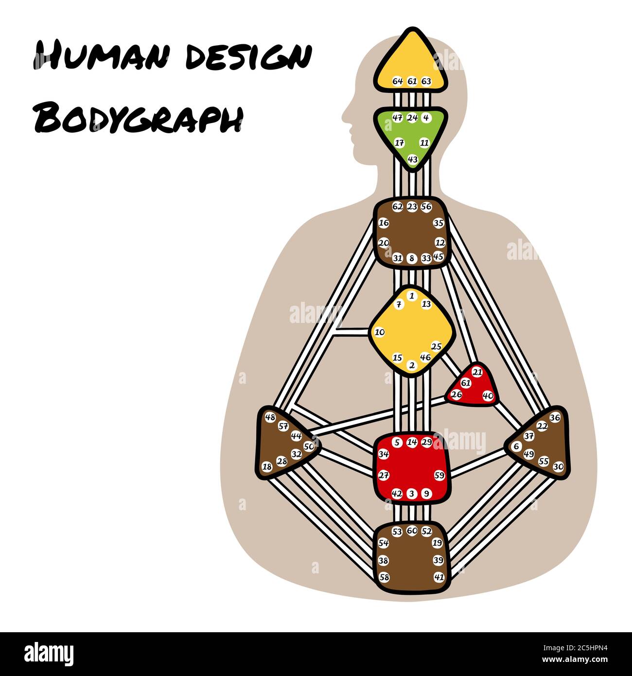 Human design bodygraph hi-res stock photography and images - Alamy