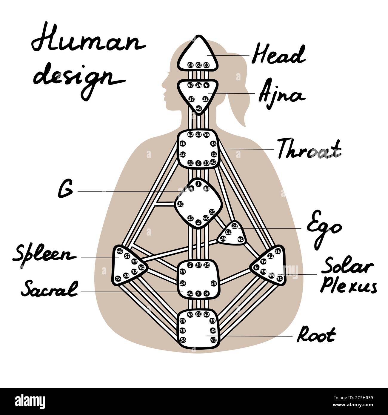 Solar plexus chakra hi-res stock photography and images - Alamy