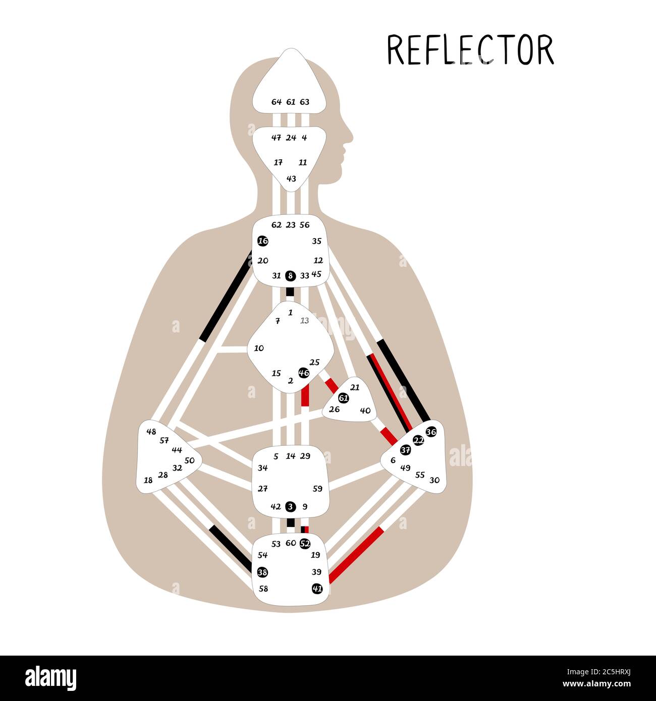 Human design bodygraph hi-res stock photography and images - Alamy