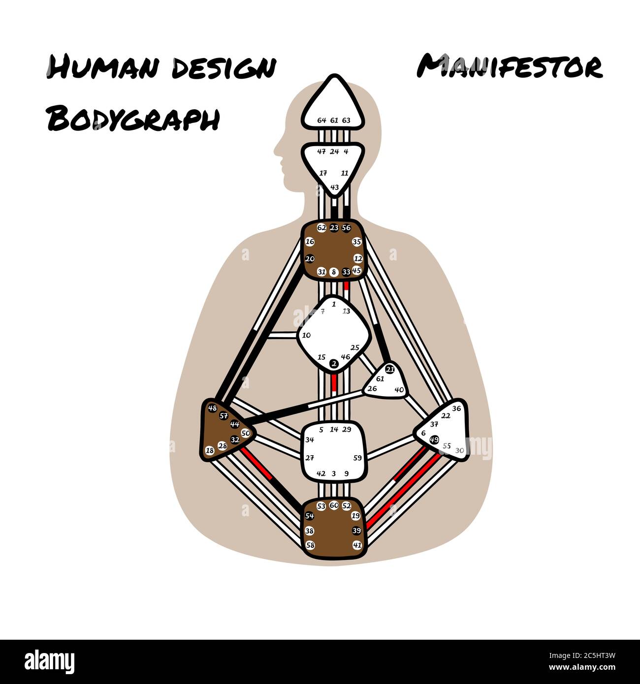 Human design bodygraph hi-res stock photography and images - Alamy