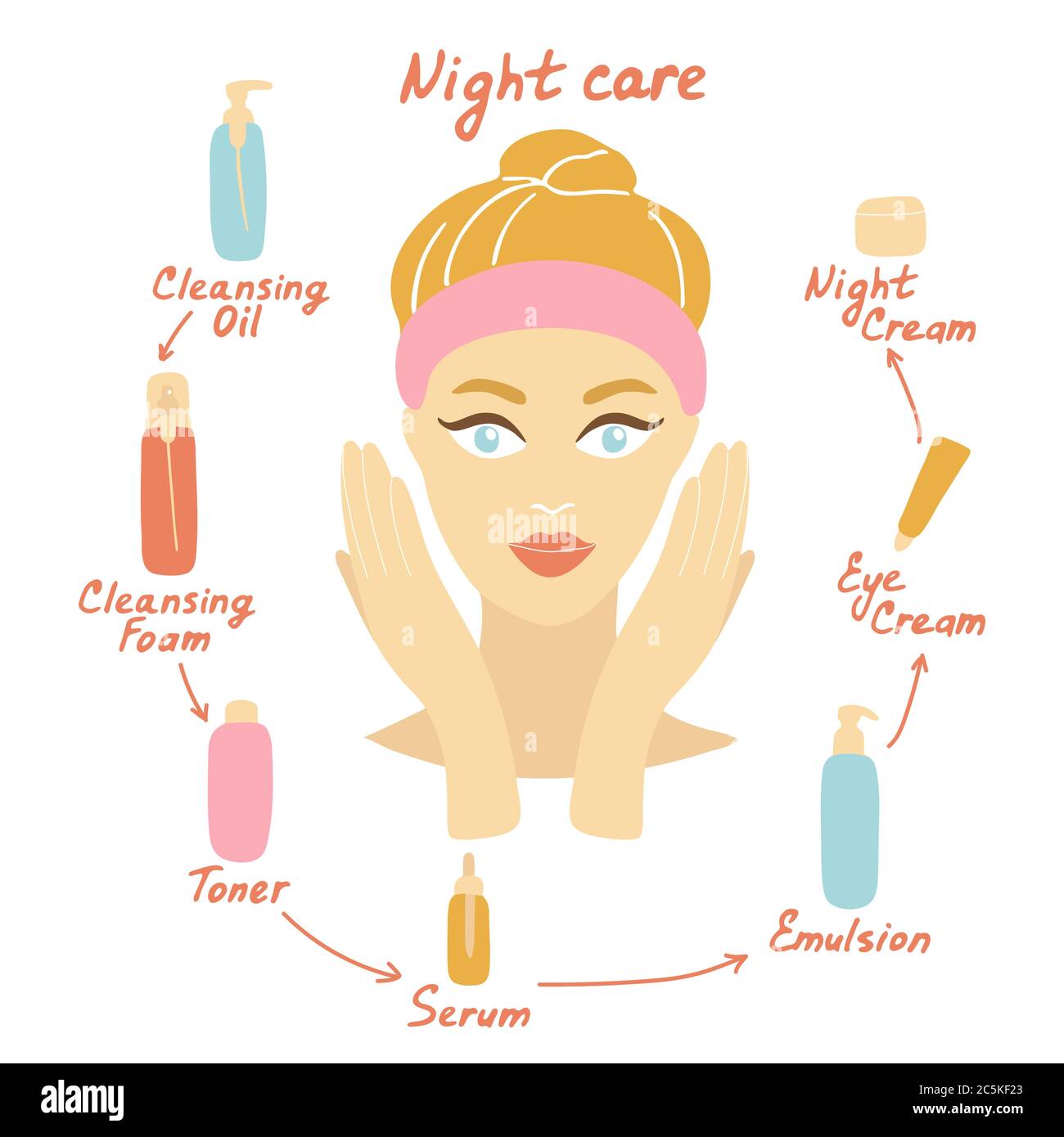 Girl cares about her face. Morning care routine. Different facial care ...