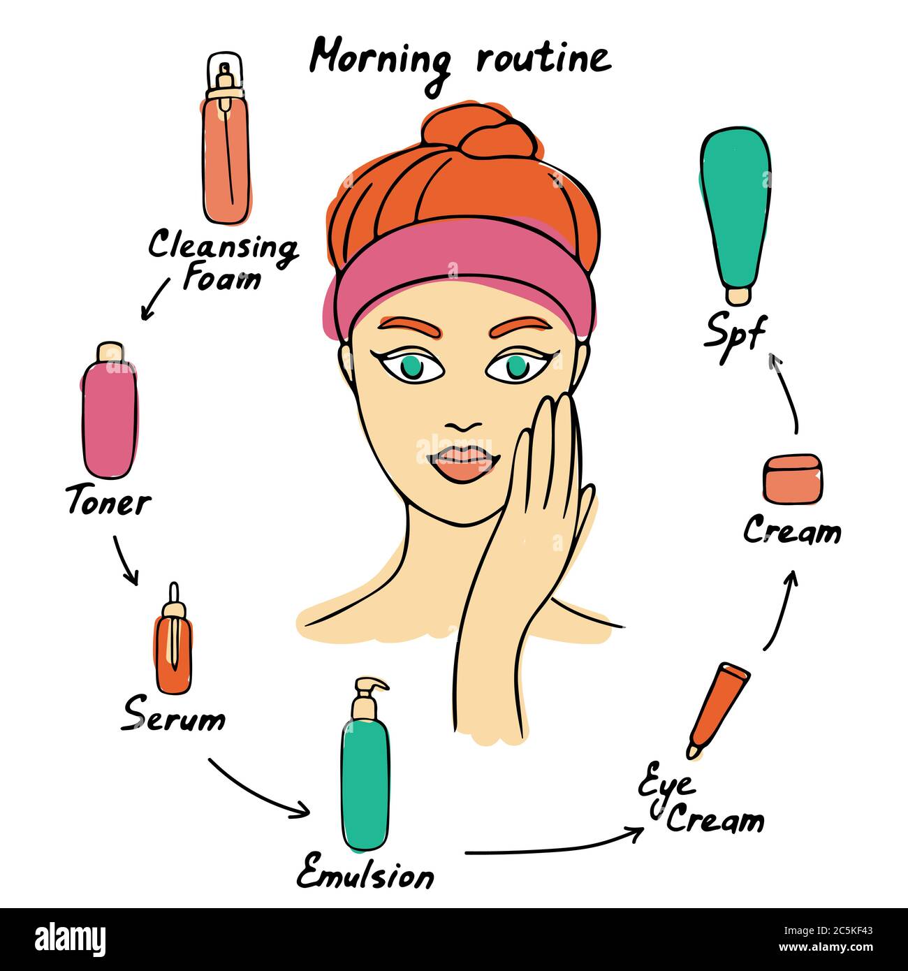 Girl cares about her face. Morning care routine. Different facial care ...