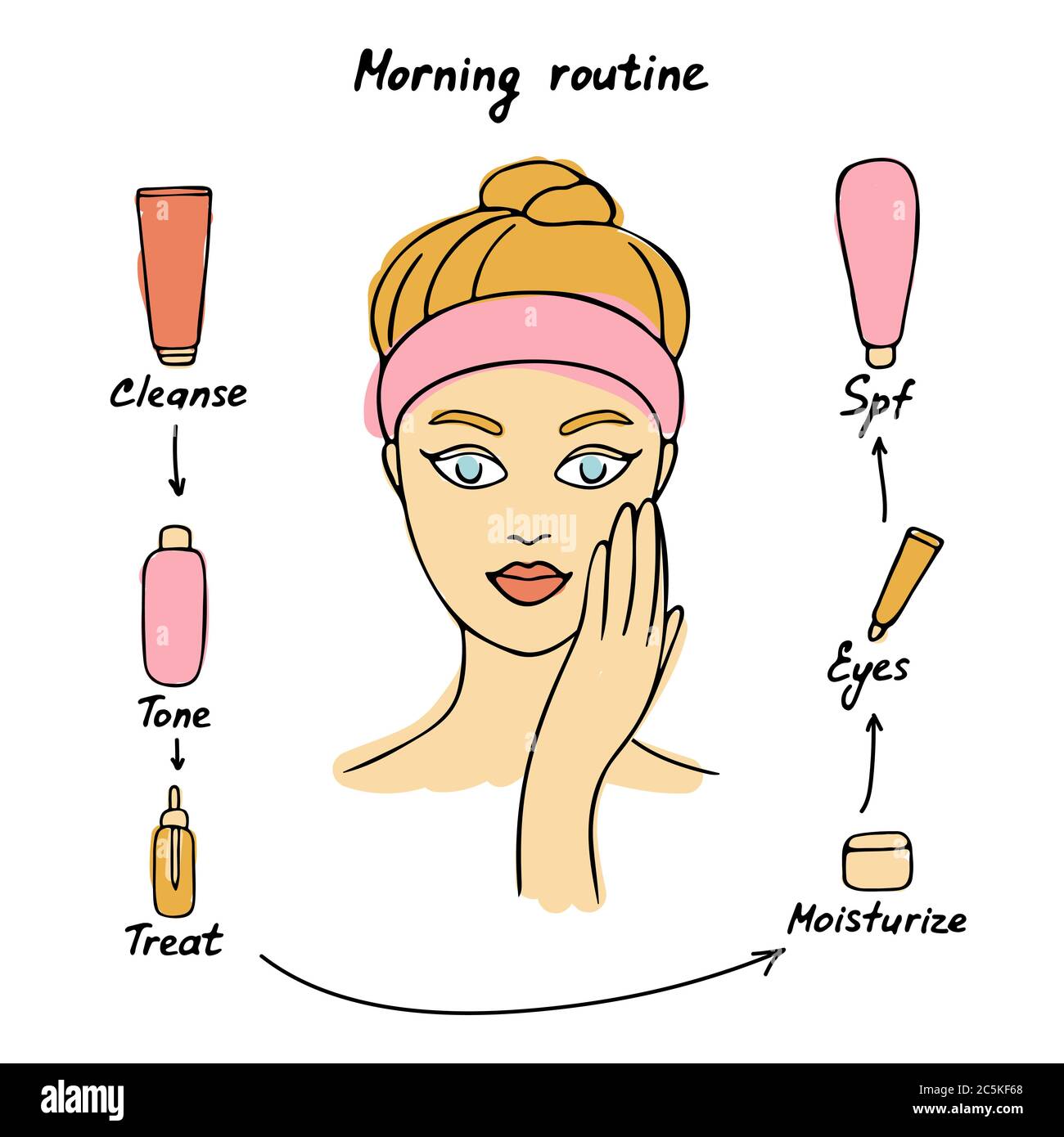 Girl cares about her face. Morning care routine. Different facial care ...
