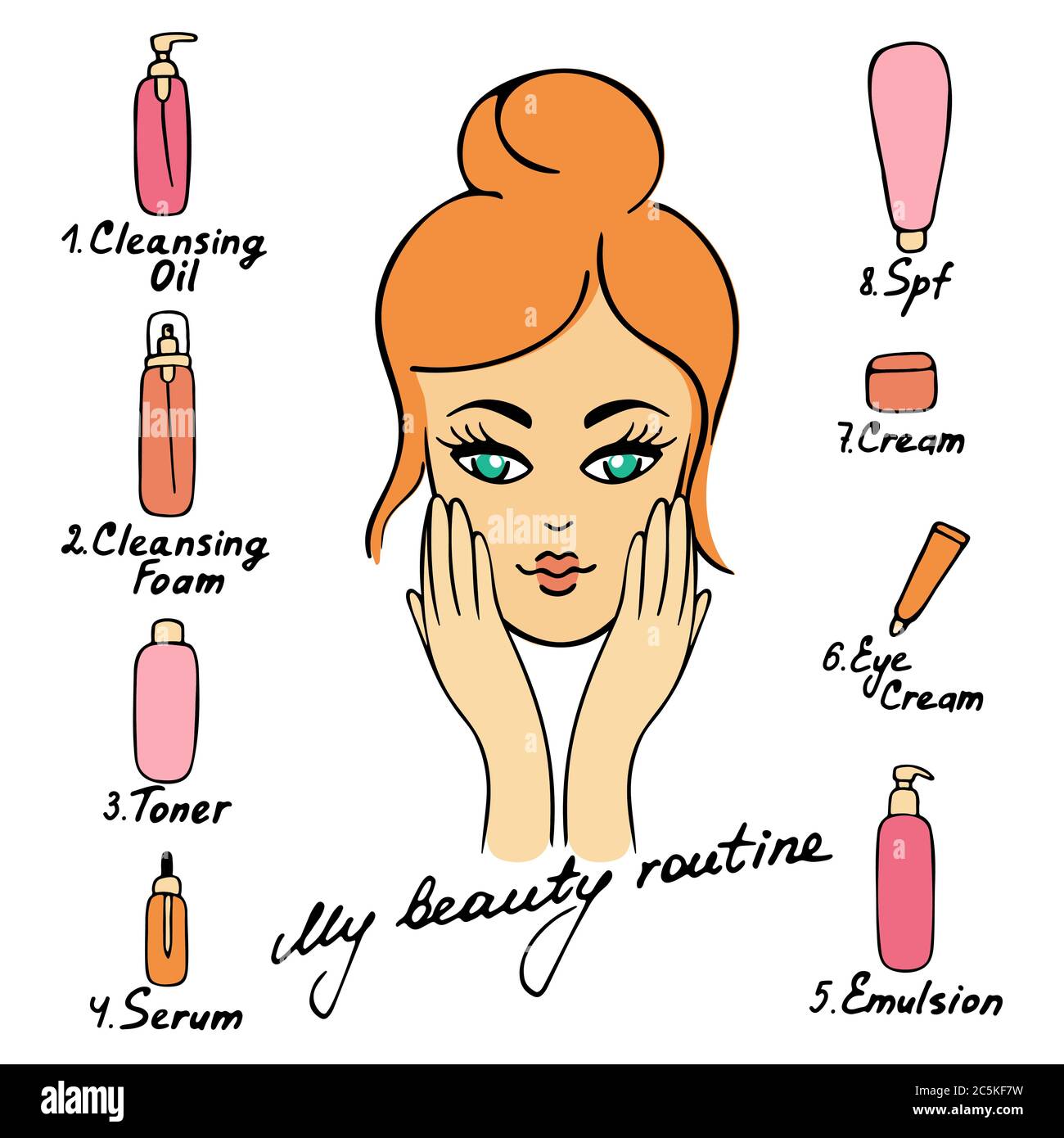 My daily routine. Skin care vector illustration. Correct order to apply ...