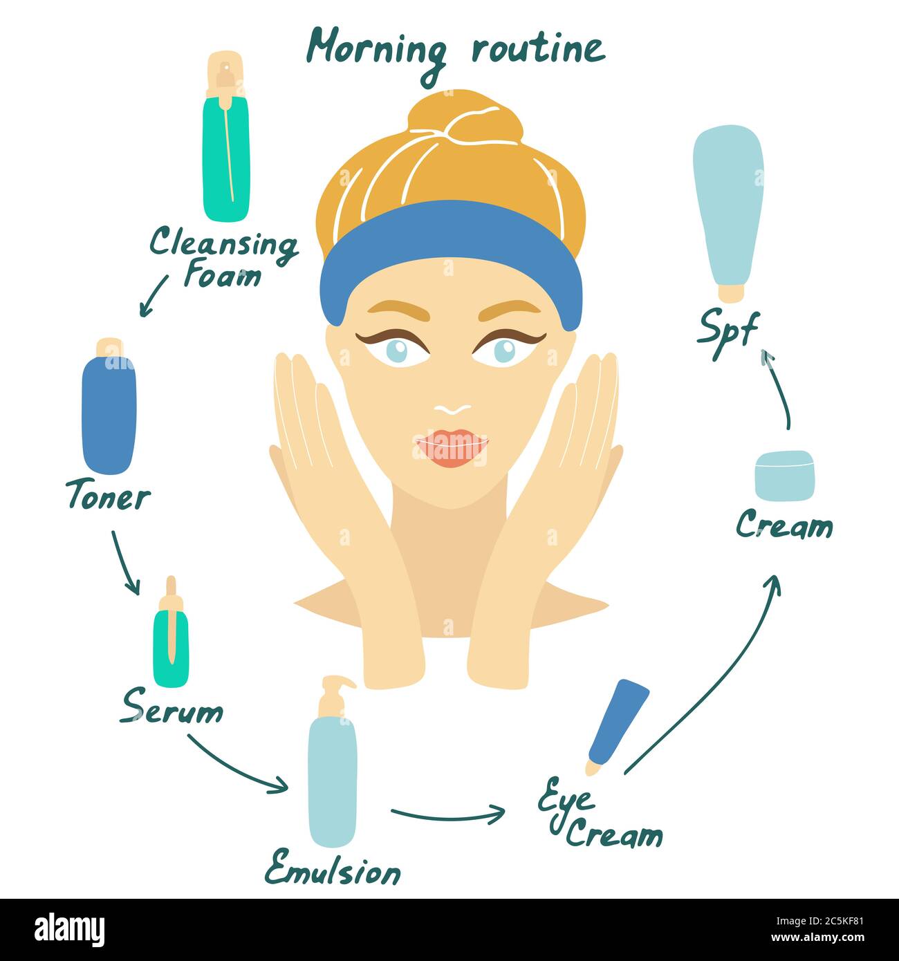 Girl cares about her face. Morning care routine. Different facial care ...