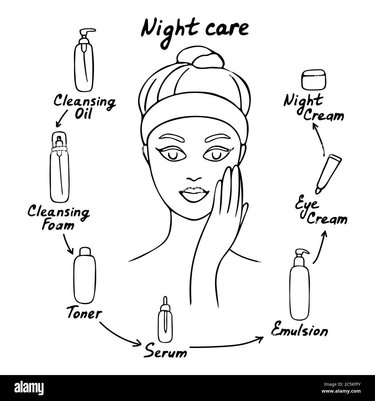 Woman cares about her skin. Night care routine. Different facial care ...