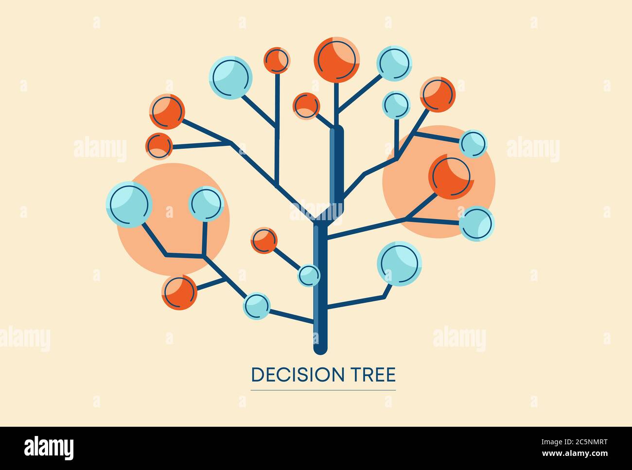 Decision tree illustration. Extensive network with correct and deadlock ...