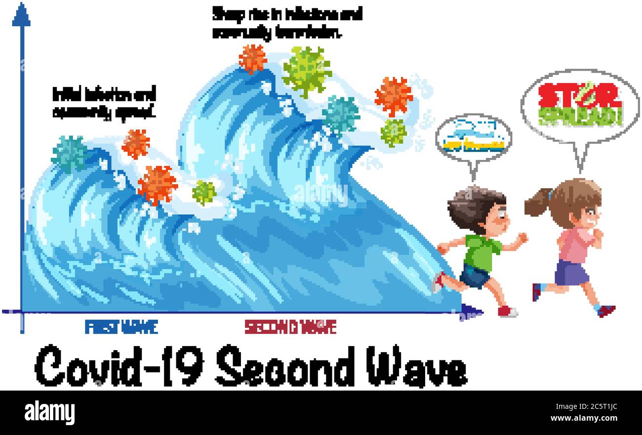 Deadly wave Stock Vector Images - Alamy