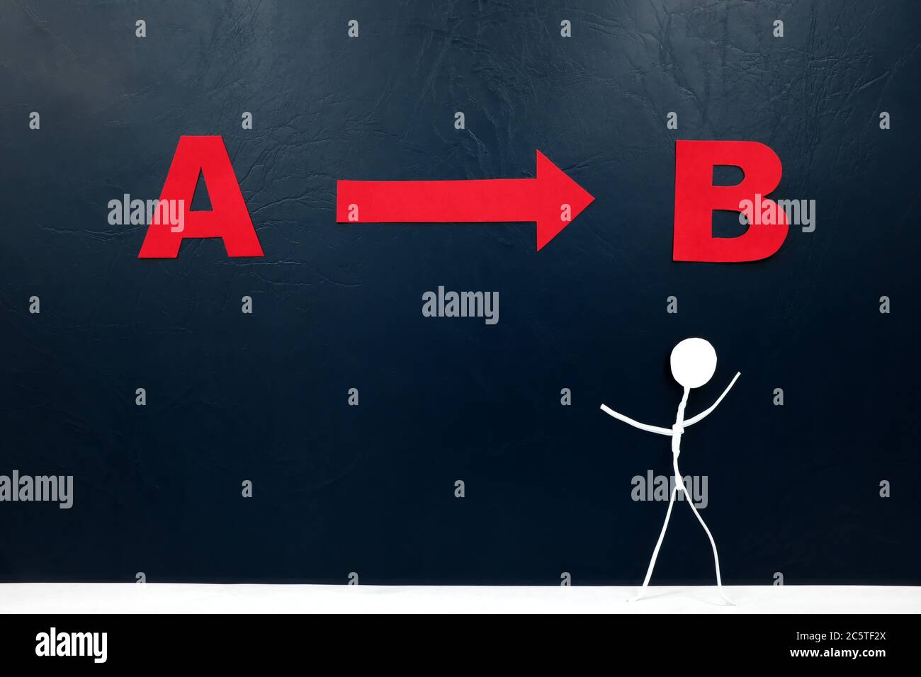 Human stick figures going from letter A to B. Contingency and crisis ...