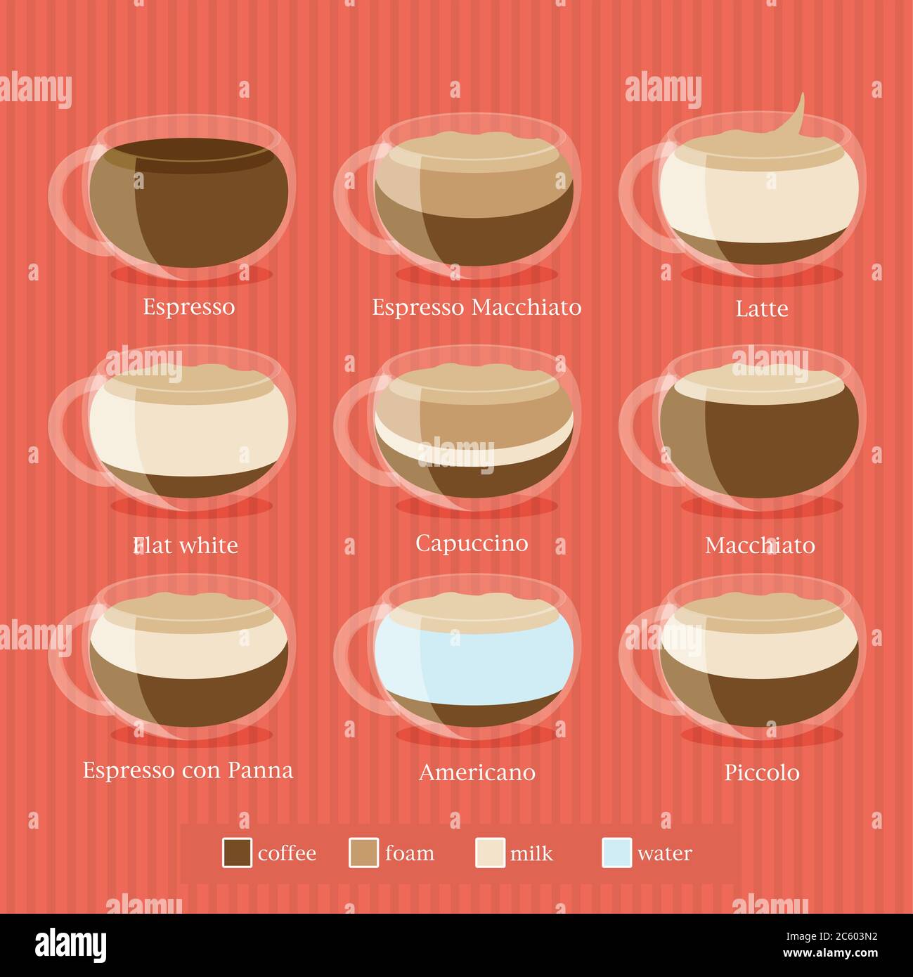 Coffee Type Recipe. Vector illustration Stock Vector Image & Art - Alamy