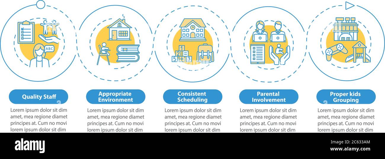 Childcare center effectiveness components vector infographic template Stock Vector Image & Art ...
