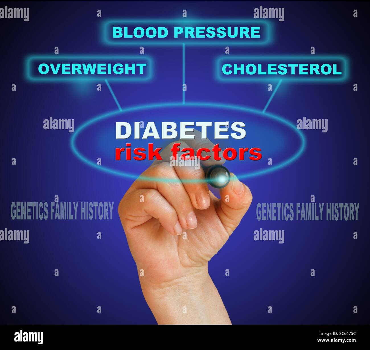 writing word diabetes risk factors with marker on gradient background ...