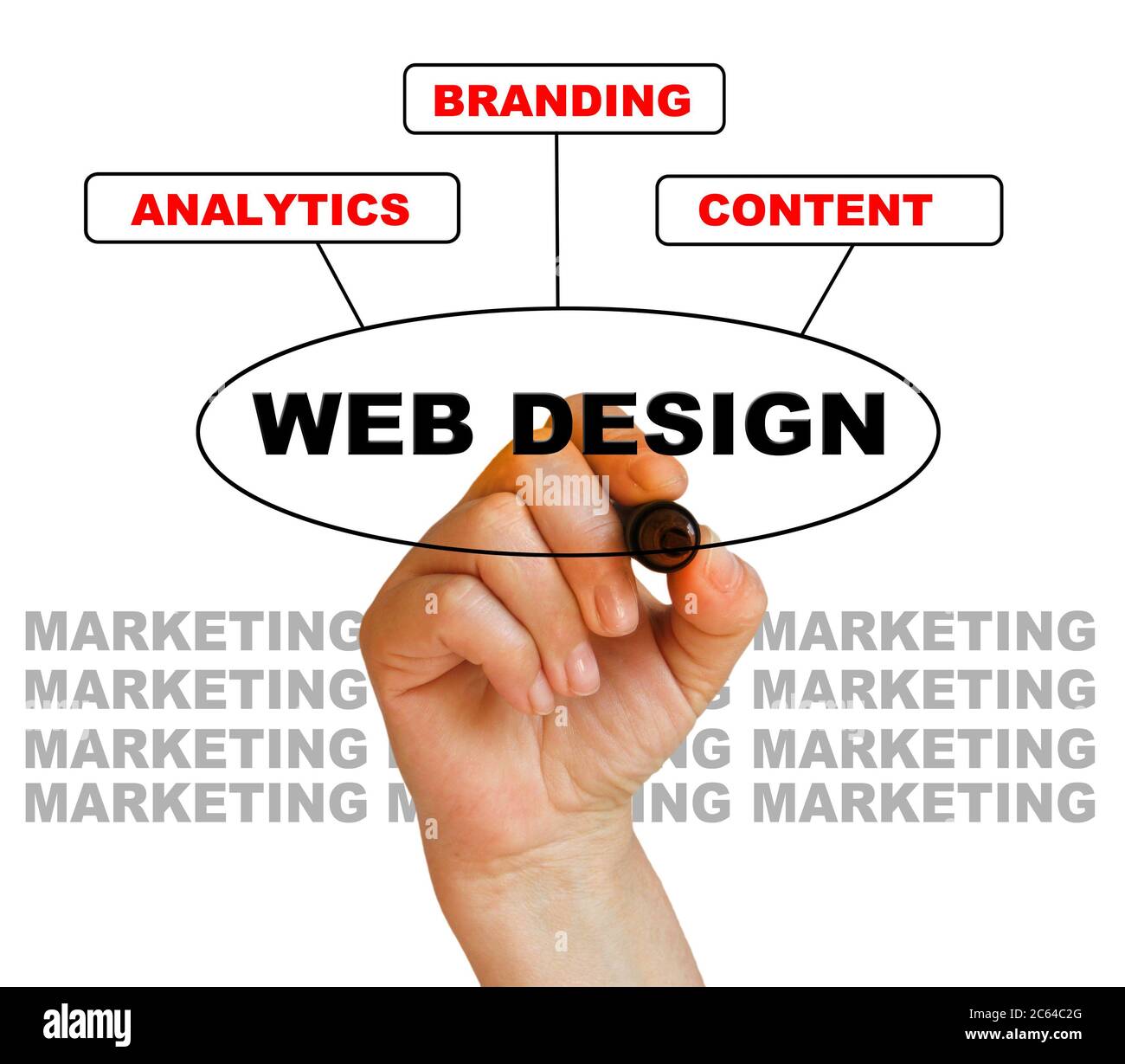 writing words WEB DESIGN onwhite background made in 2d software Stock ...