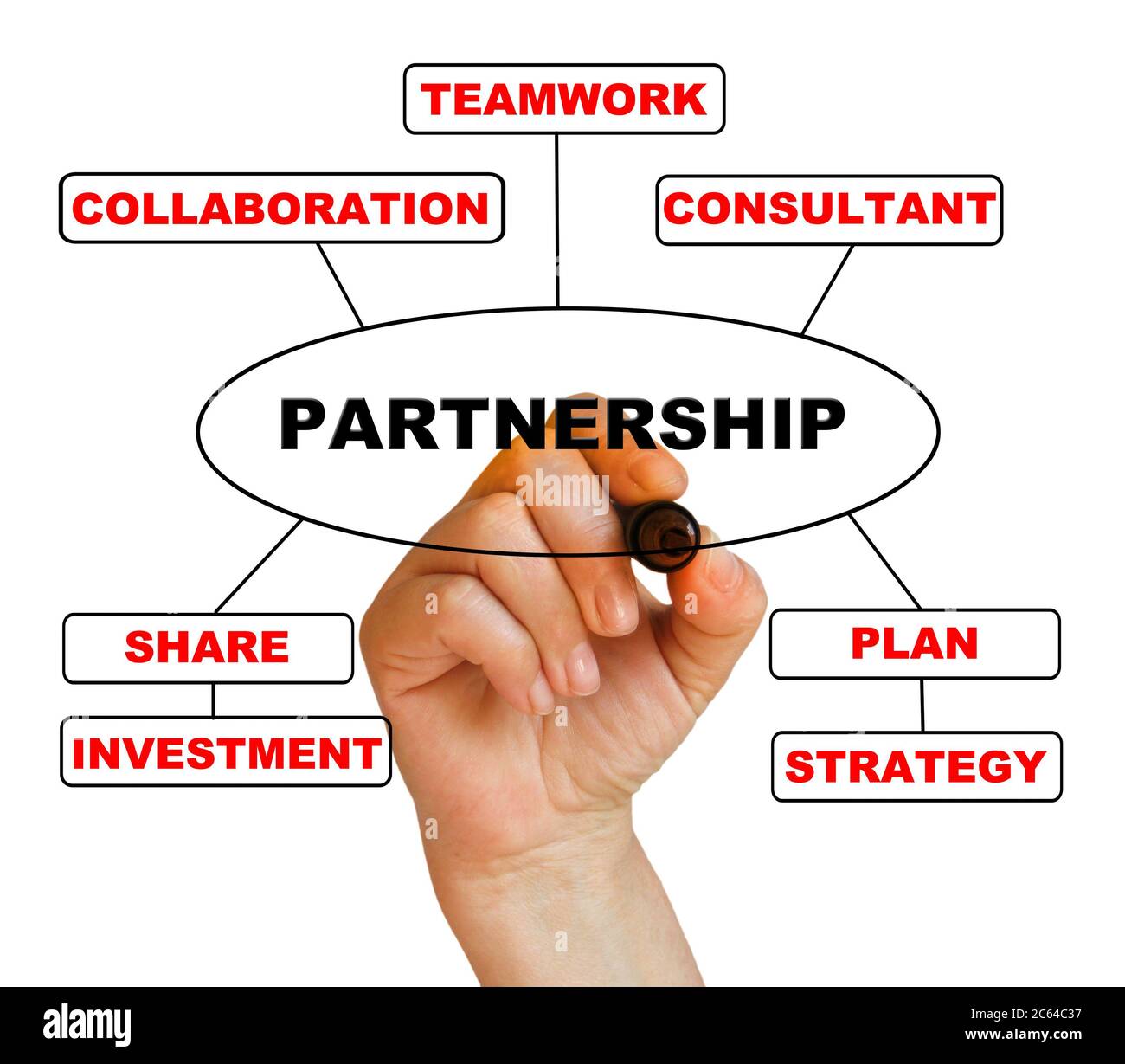 writing words partnership on white background made in 2d software Stock ...