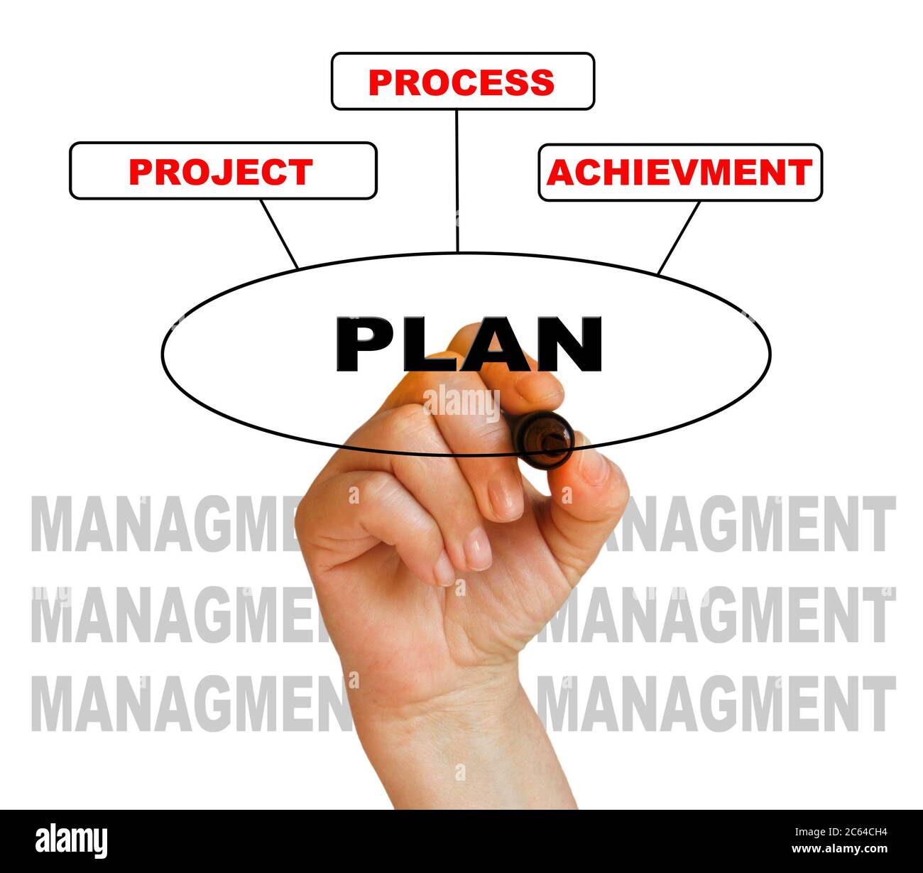 writing words PLAN on white background made in 2d software Stock Photo ...