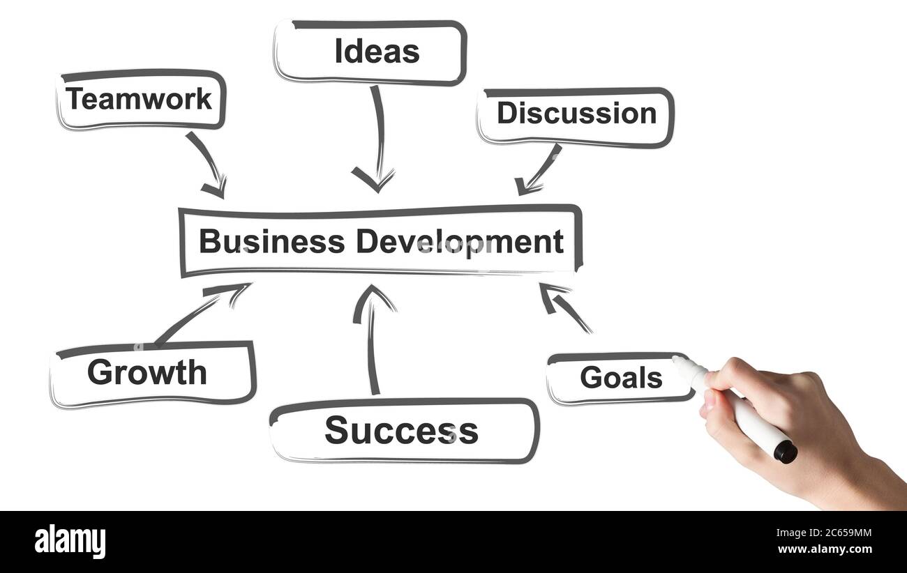 Growth hand hi-res stock photography and images - Alamy