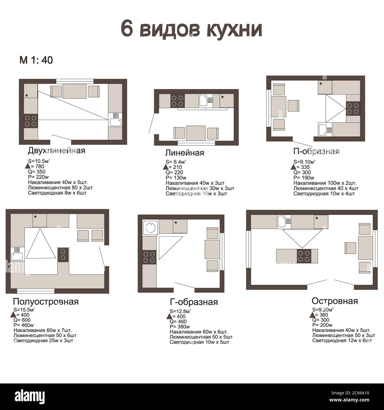 apartment layout - 6 types of kitchen plan set Stock Photo - Alamy