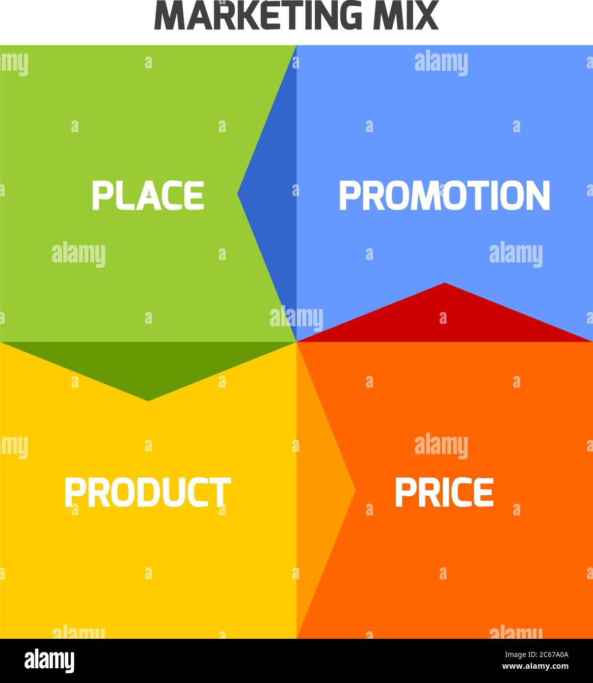 Marketing mix model Stock Vector Images - Alamy