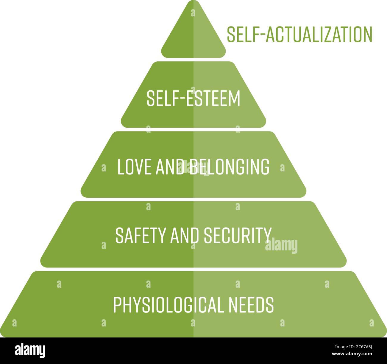 Maslow's hierarchy needs hi-res stock photography and images - Alamy Maslow's hierarchy needs hi-res stock photography and images - Alamy