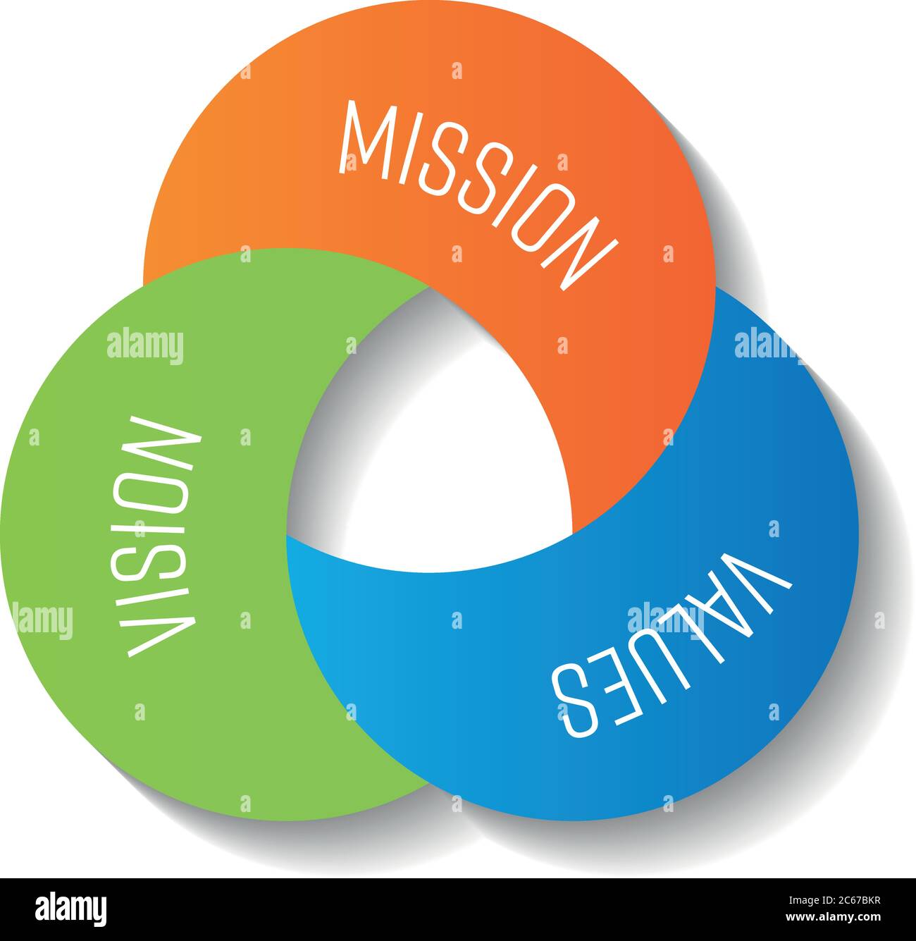 Mission, vision and values. Three moon shape parts in the compact ...