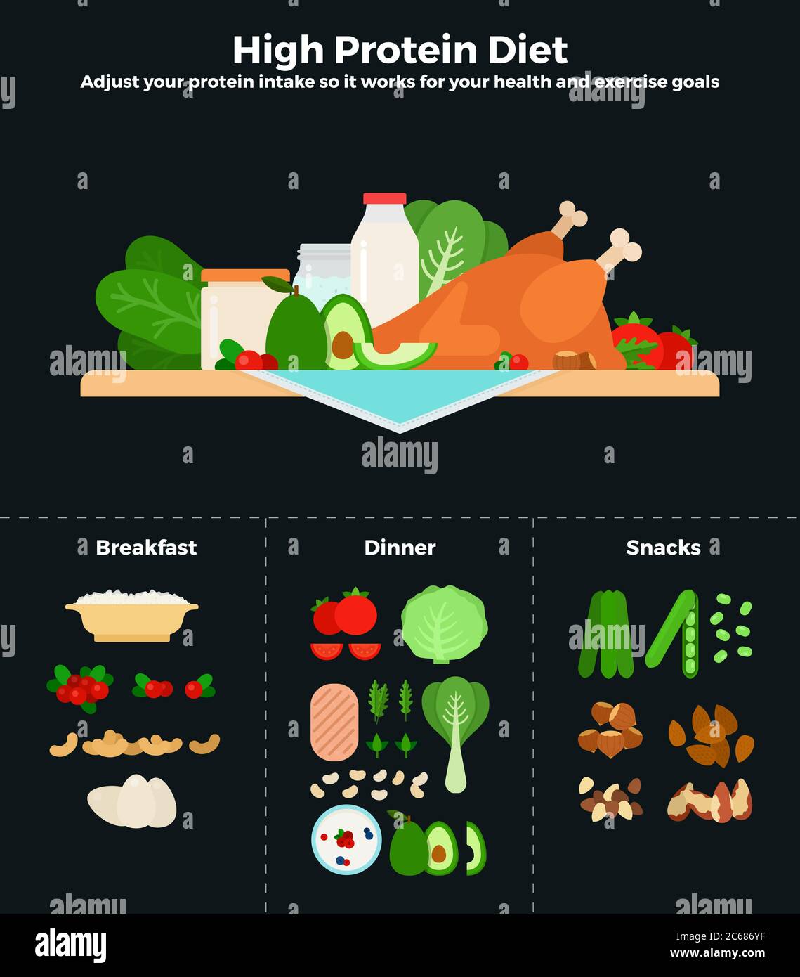 High protein diet vector flat illustrations. Products containing high ...