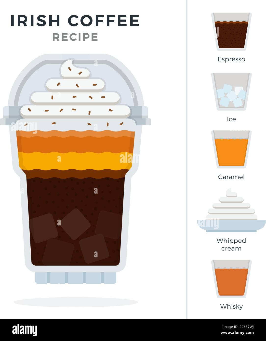 Irish Ice Coffee recipe in plastic cocktail glass with dome lid vector ...