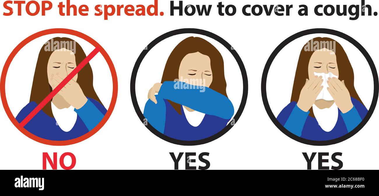 Stop the spread. Right and wrong ways to cover a cough or sneeze. COVID ...