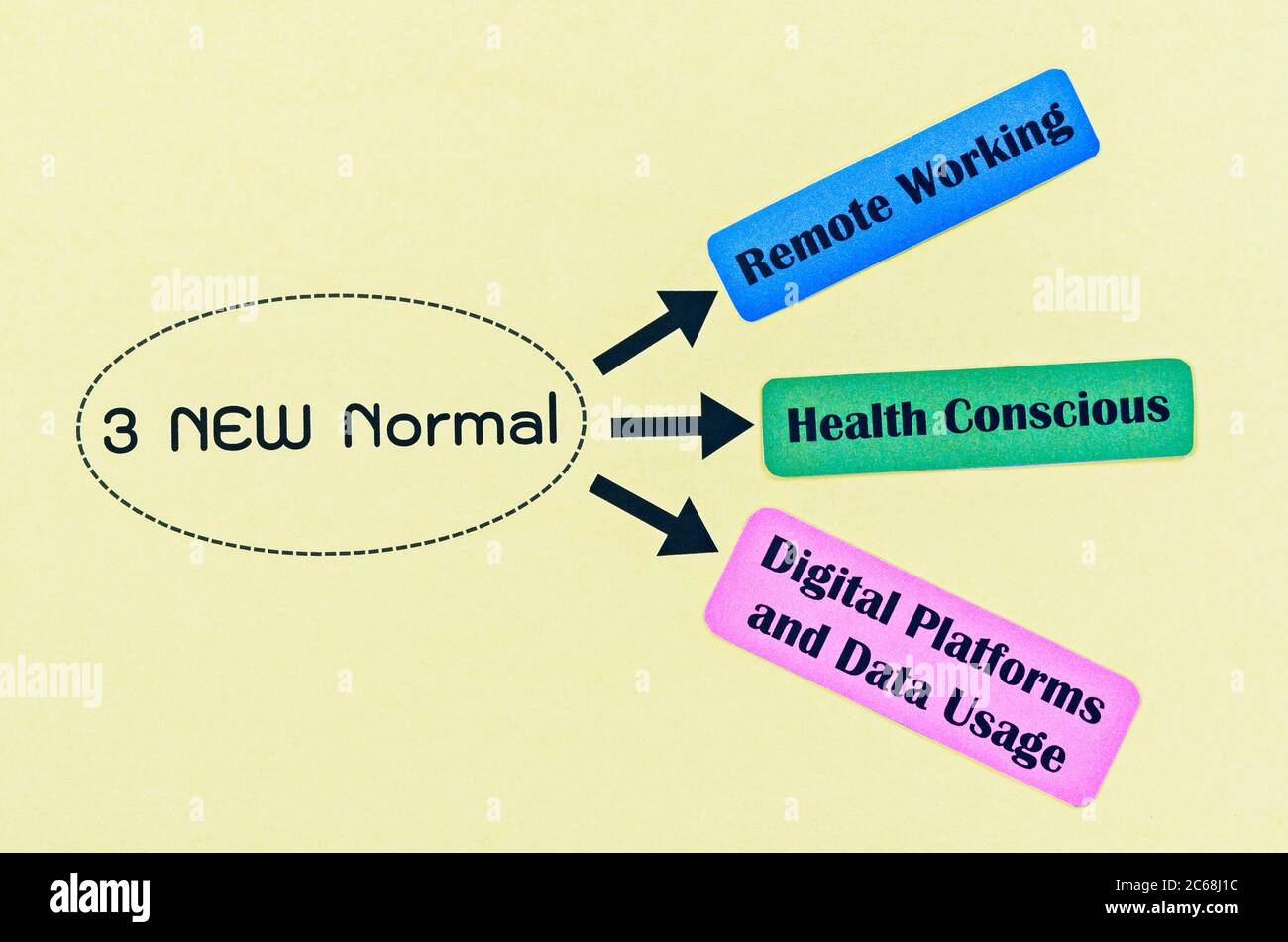 Concept text new policy hi-res stock photography and images - Alamy