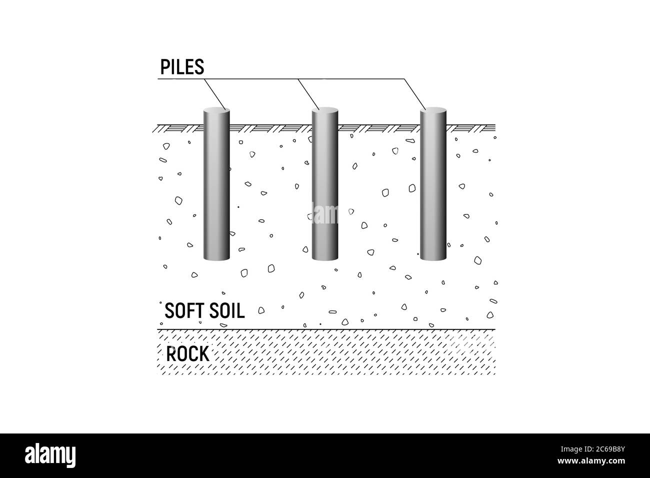 Friction piles hi-res stock photography and images - Alamy