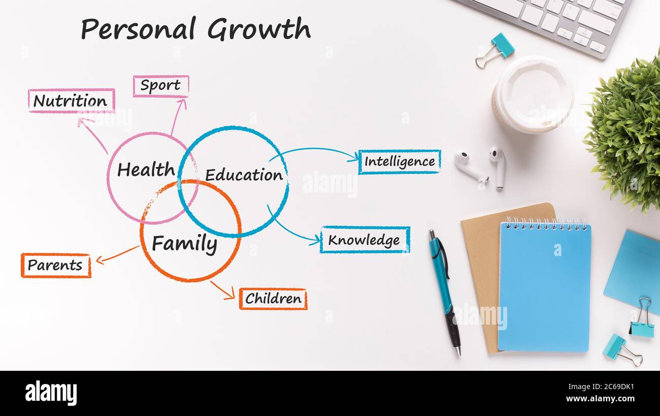 Personal Growth Wordcloud On White Office Desk Background, Collage ...