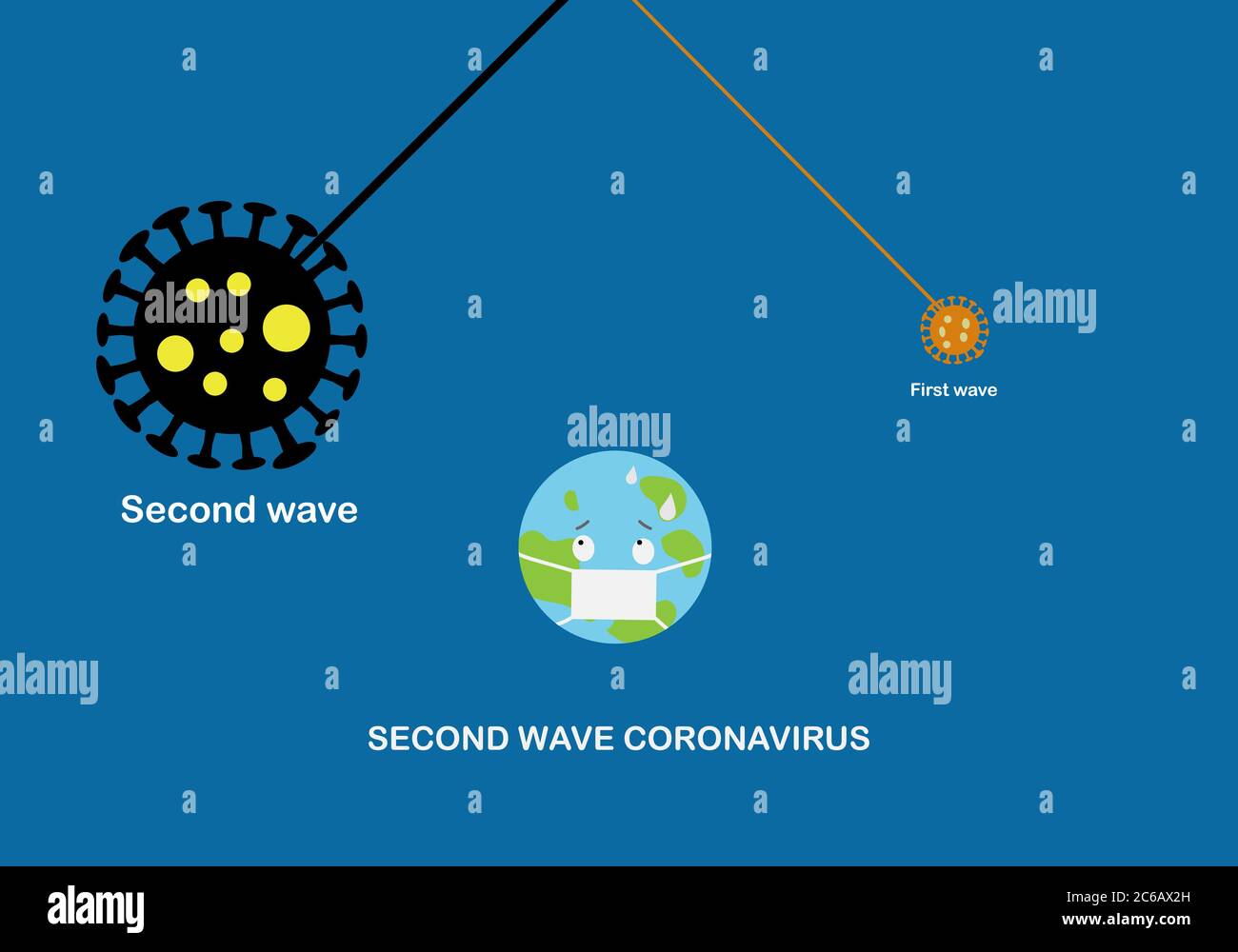 Concept of second wave coronavirus outbreak. Illustration of globe hit ...