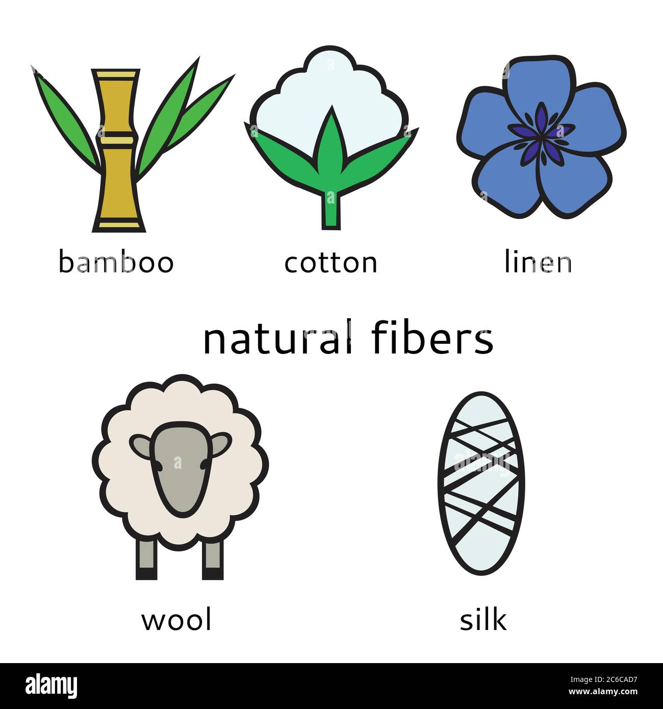 Set of vector icons of natural fibers, silk, linen, bamboo, cotton and ...