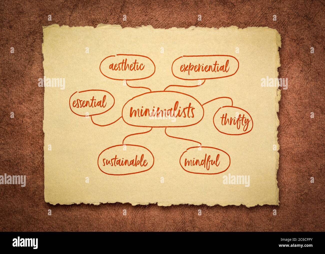 types of minimalists (aesthetic, essential, sustainable, mindful ...