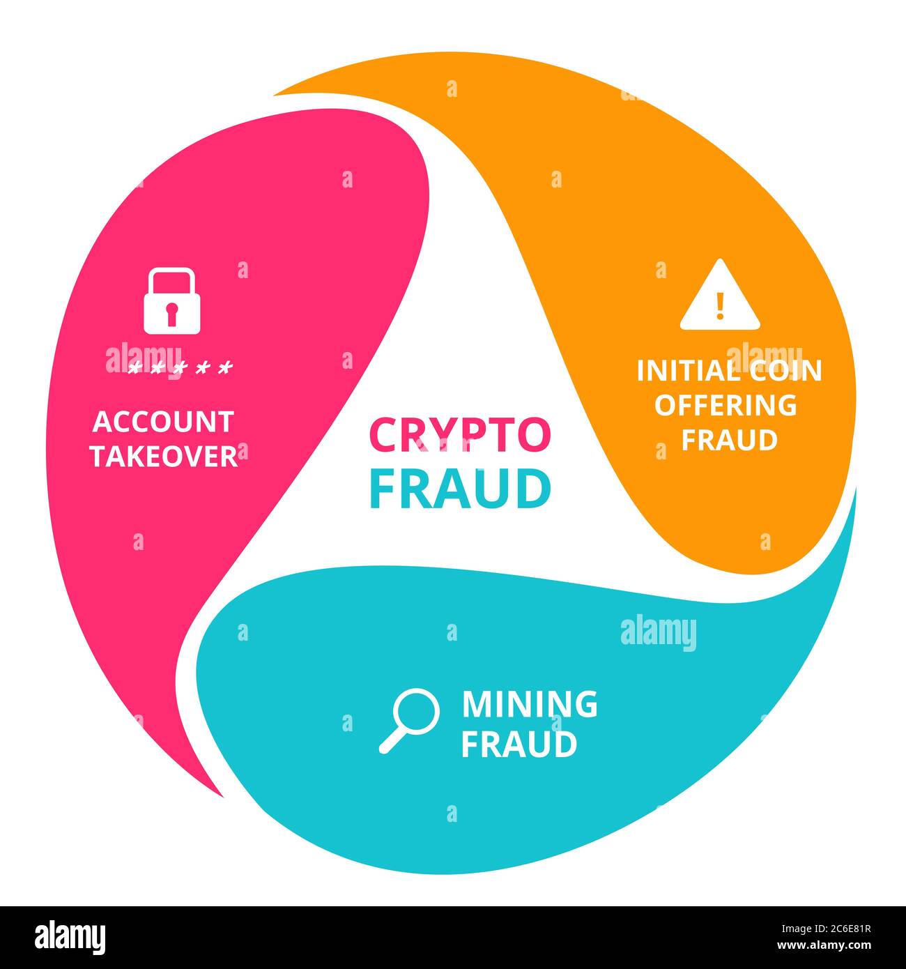 Cryptocurrency fraud initial coin offering fraud mining fraud account ...