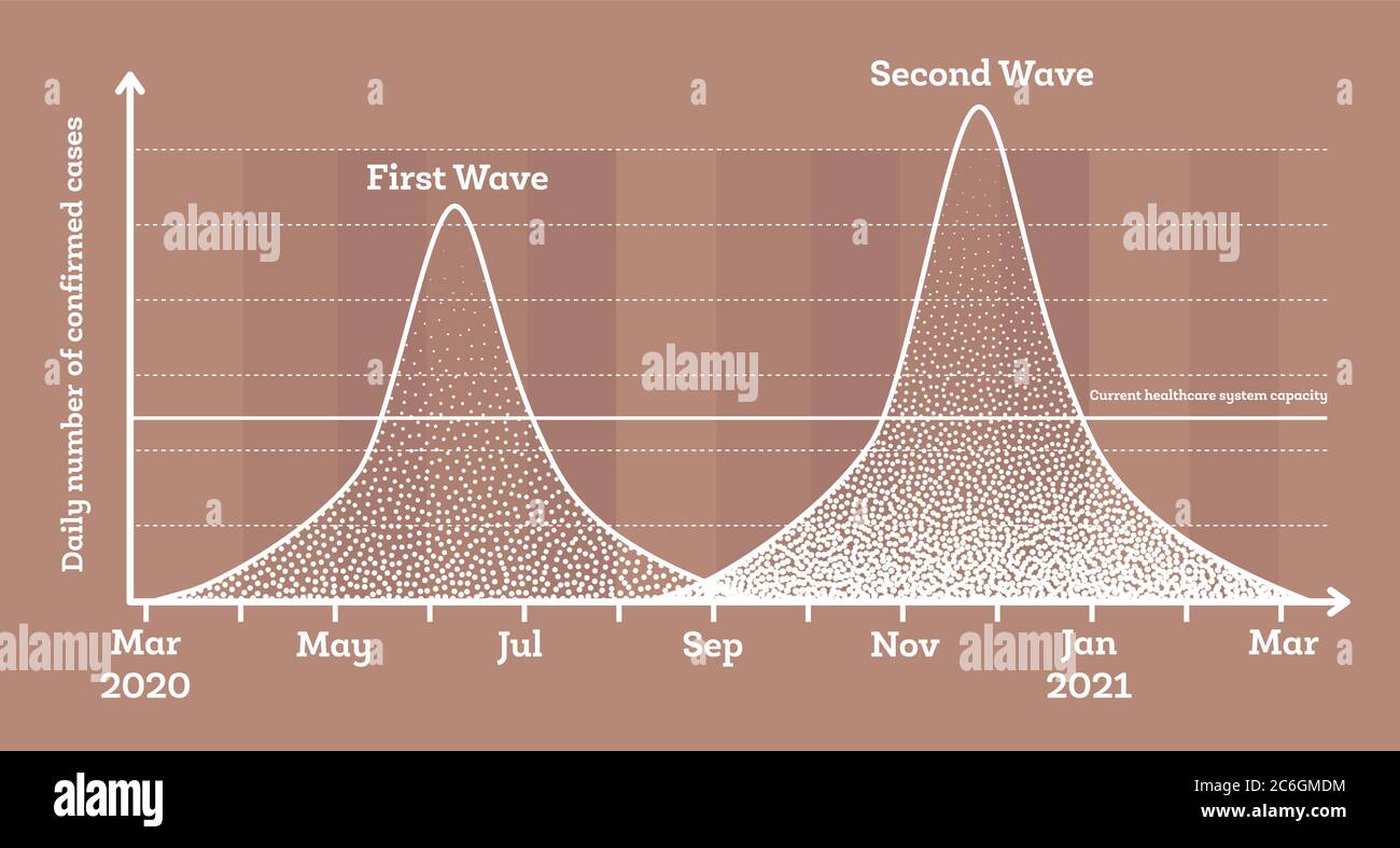 Second Wave of Outbreak of Coronavirus COVID-19 Pandemic. Vector ...
