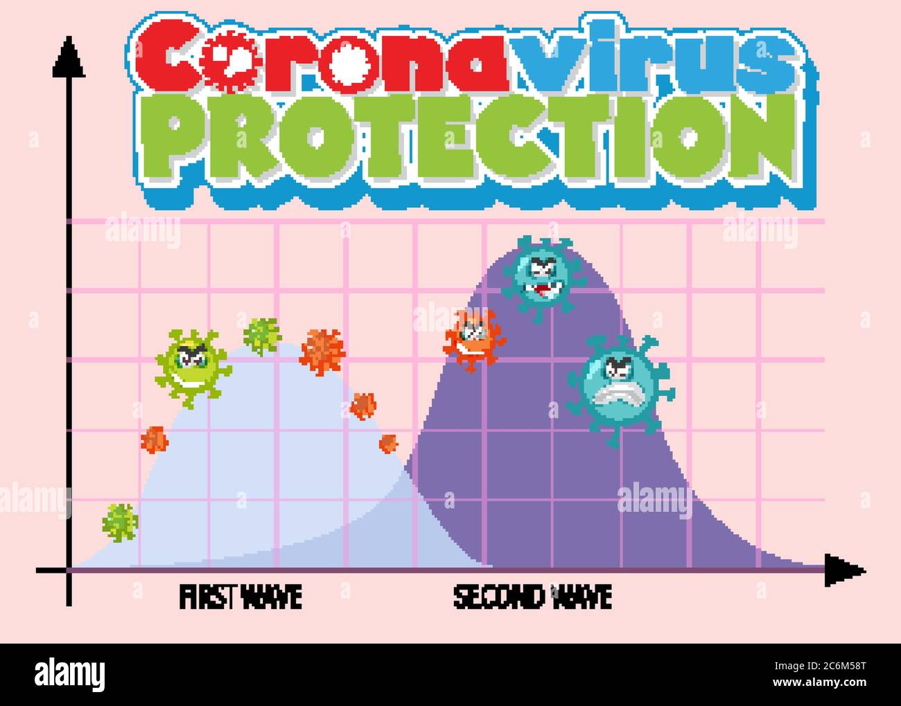Coronavirus protection sign with second wave graph illustration Stock ...