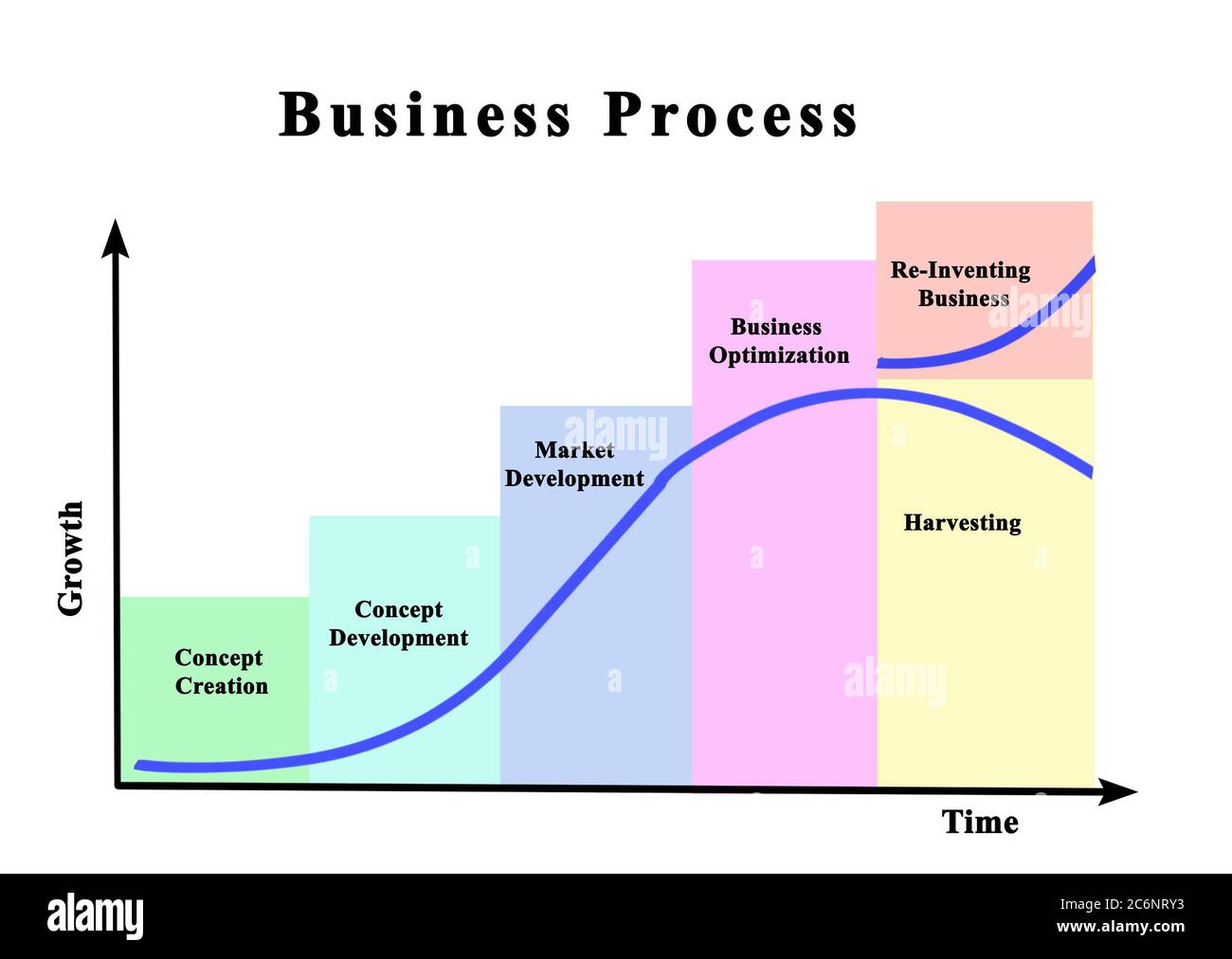 Growth of business over time Stock Photo - Alamy