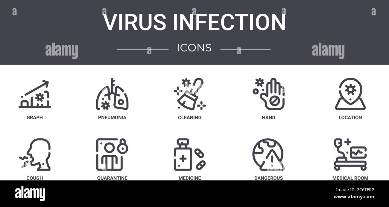 virus infection concept line icons set. contains icons usable for web ...