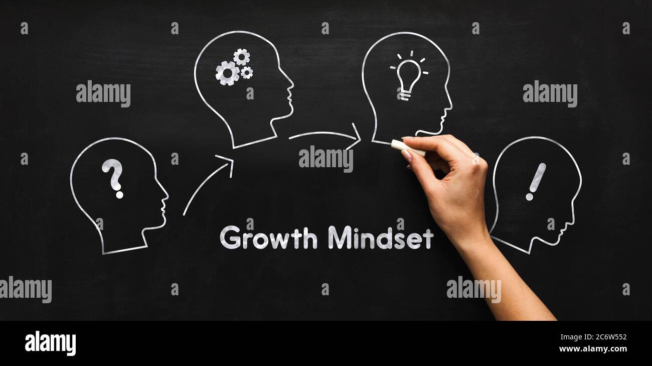 Growth mindset education hi-res stock photography and images - Alamy