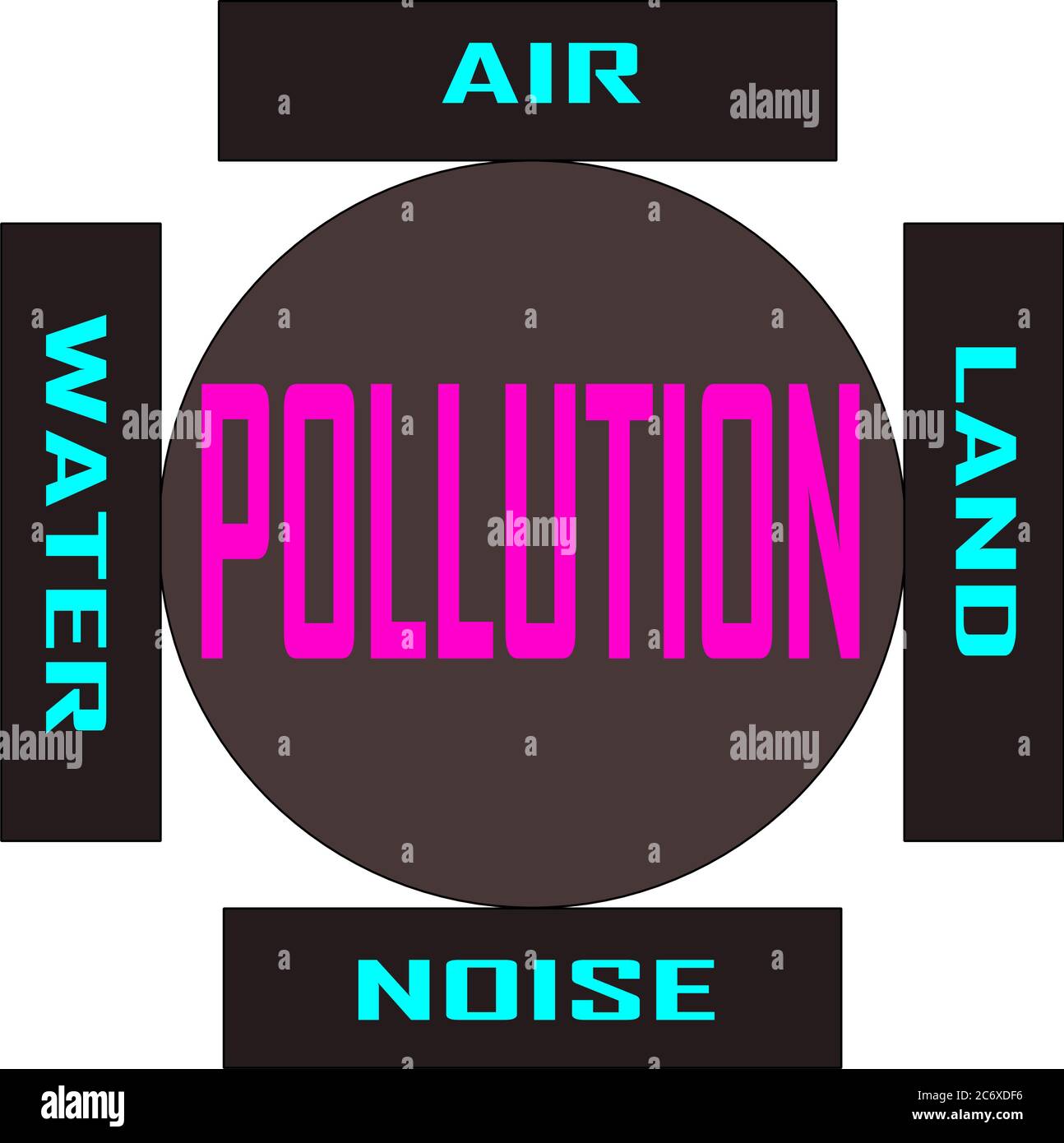 Type of pollution presentation with diagram vector illustration Stock ...