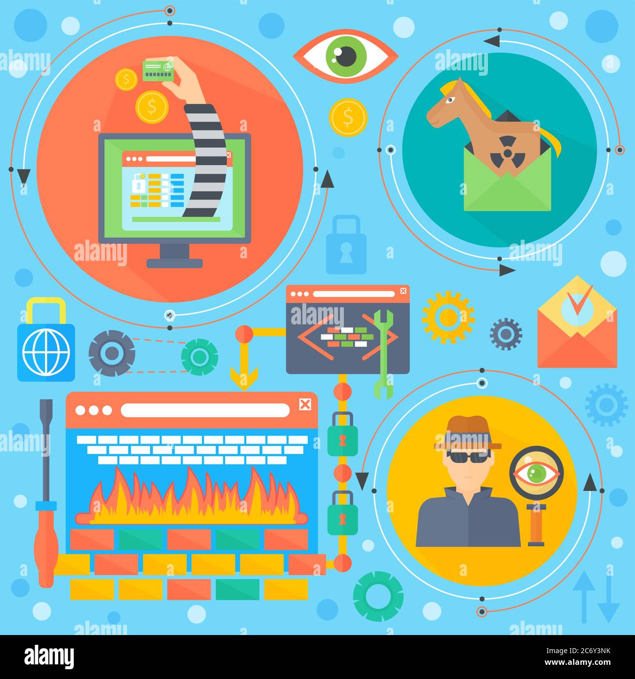 Online communication security, computer virus protection, cuber ...