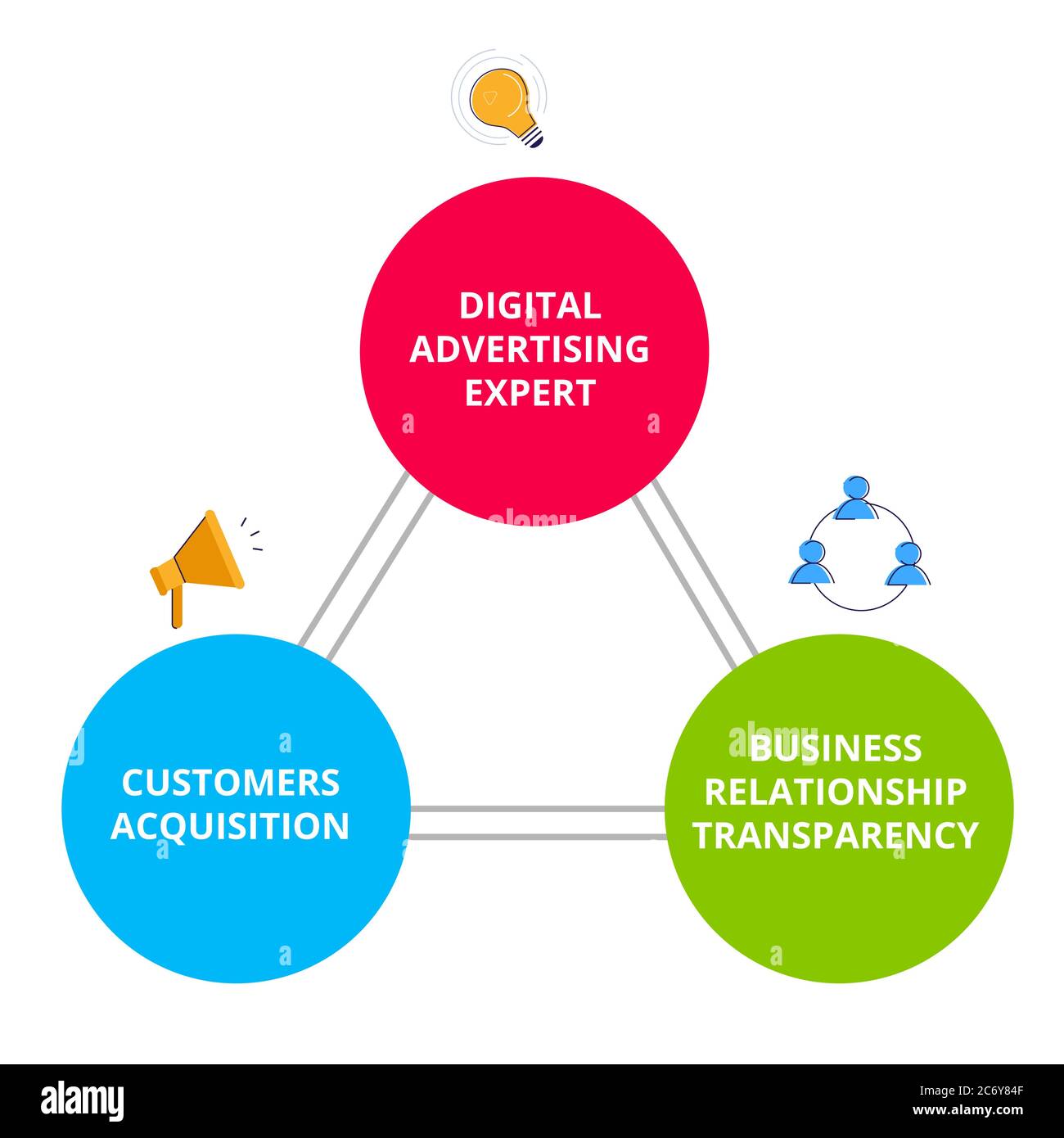 Advertising expert hi-res stock photography and images - Alamy