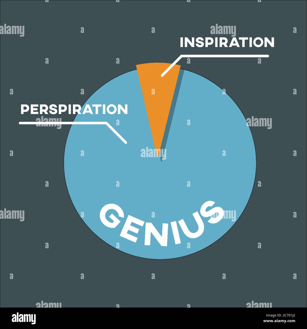 Genius inspiration and perspiration piechart symbol vector illustration ...